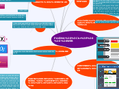 PAGINA WEB - Mind Map